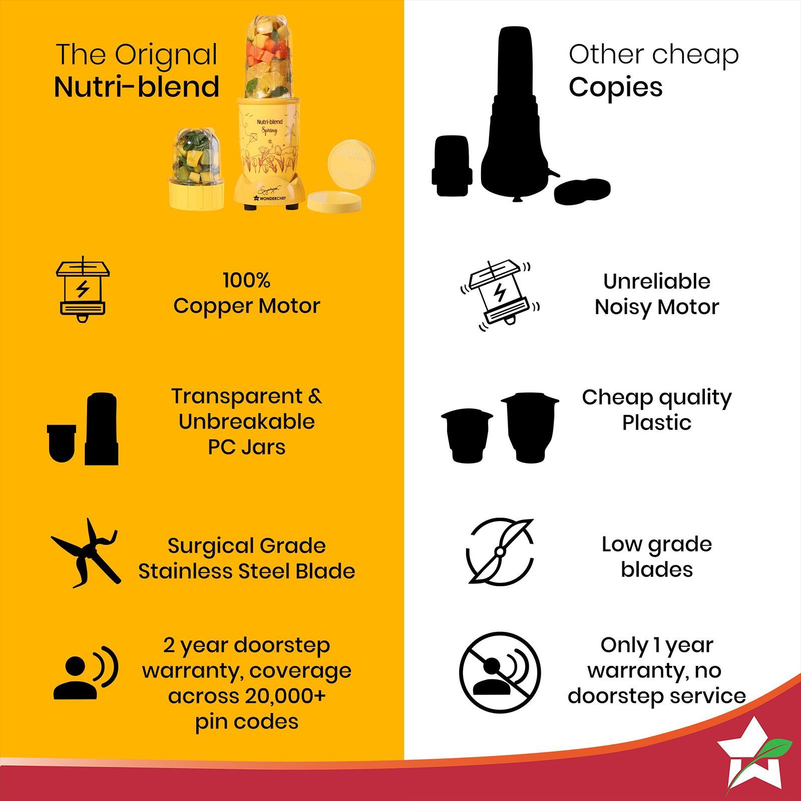 Buy WONDERCHEF Nutri-blend Spring 500 Watt 2 Jars Mixer Grinder Blender (22000 RPM, 100% Copper ...